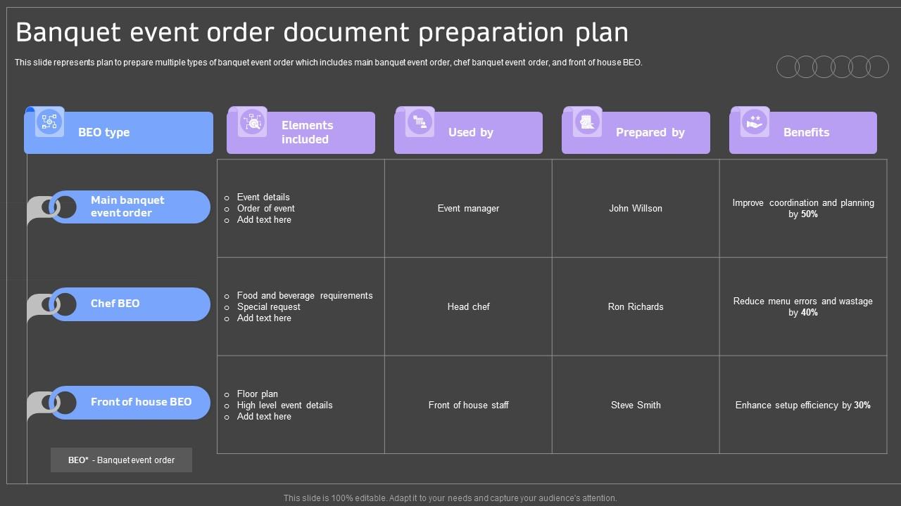 Banquet Event Order Document Preparation Plan PPT PowerPoint