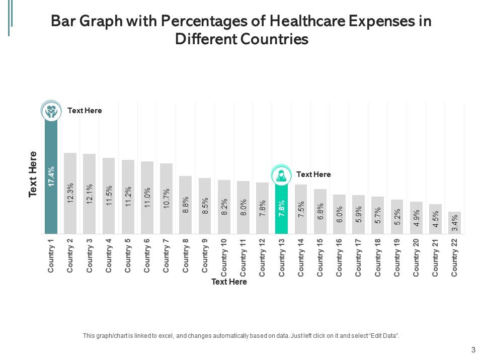 Bar Graph With Percentages Budget Allocation Representing Annual Variance Weekly Product