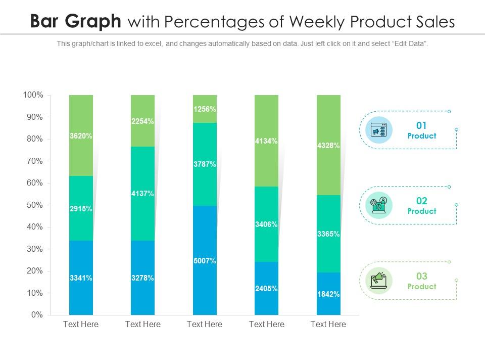 Bar Graph With Percentages Of Weekly Product Sales Infographic Template