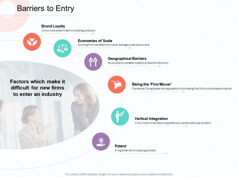 Barriers To Entry Integration Ppt Powerpoint Presentation Professional ...