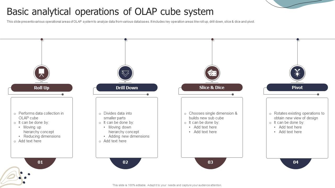 Basic Analytical Operations Of OLAP Cube System PPT PowerPoint