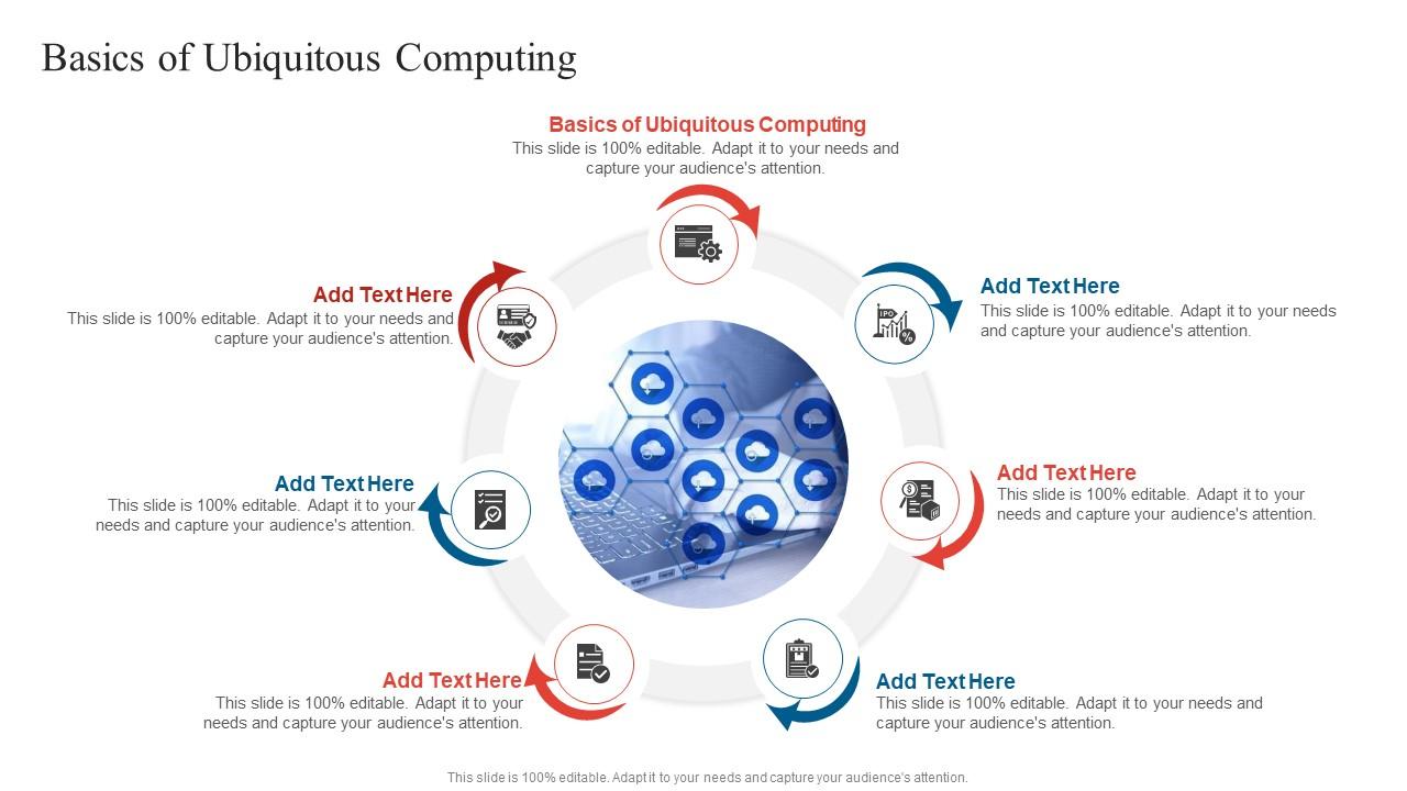 Basics Of Ubiquitous Computing In Powerpoint And Google Slides Cpp PPT ... Basics Of Ubiquitous Computing In Powerpoint And Google Slides Cpp PPT ...