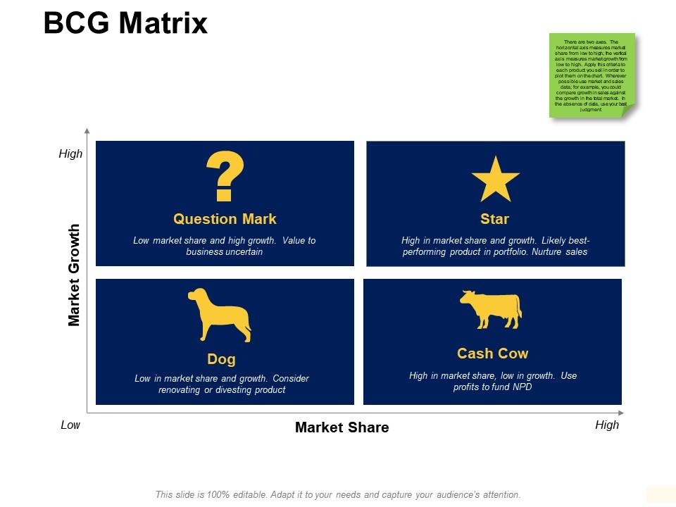 BCG Matrix For PowerPoint PresentationGO, 60% OFF