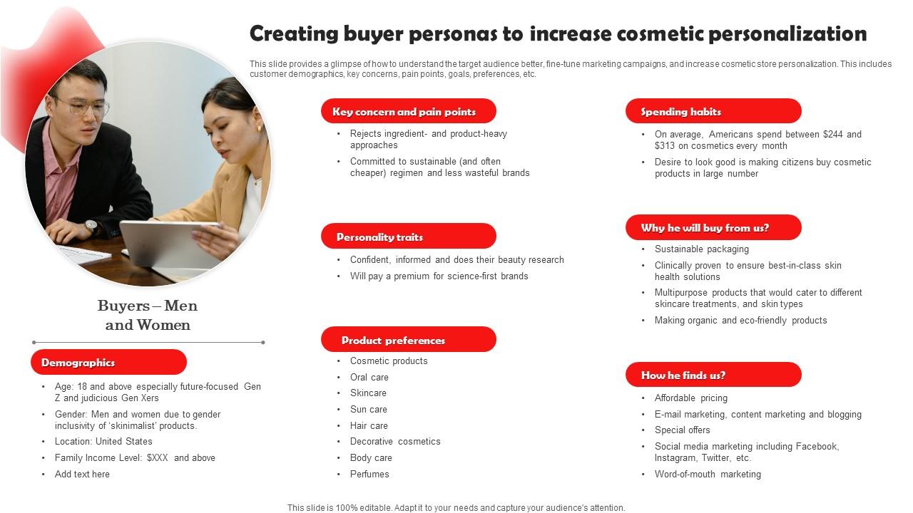 Beauty And Cosmetic Business Creating Buyer Personas To Increase ...