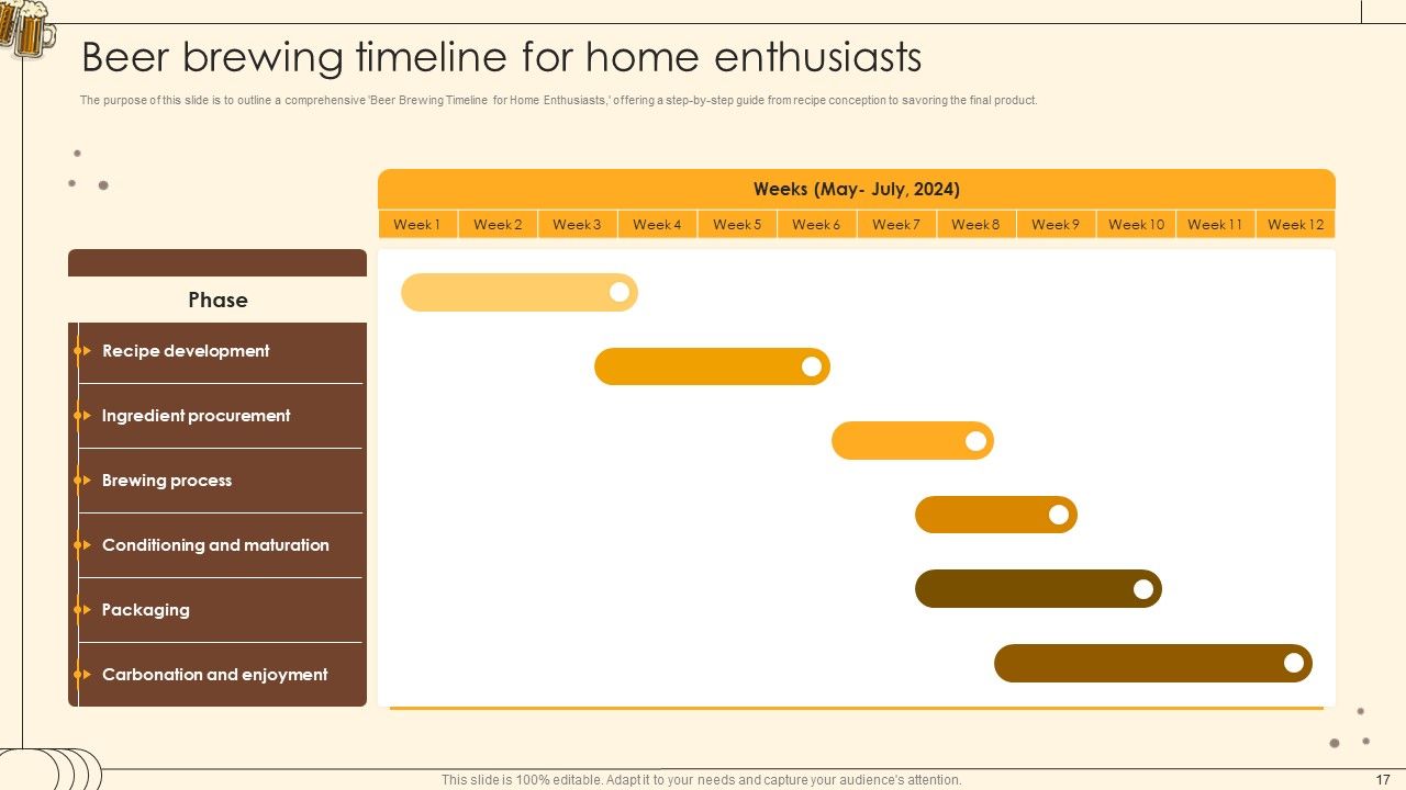 Beer Brewing Powerpoint Ppt Template Bundles PPT PowerPoint