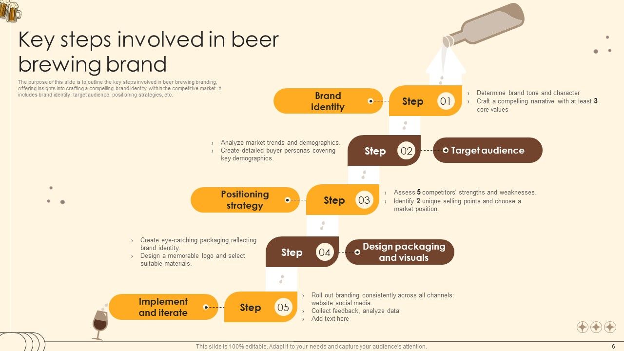 Beer Brewing Powerpoint Ppt Template Bundles PPT PowerPoint