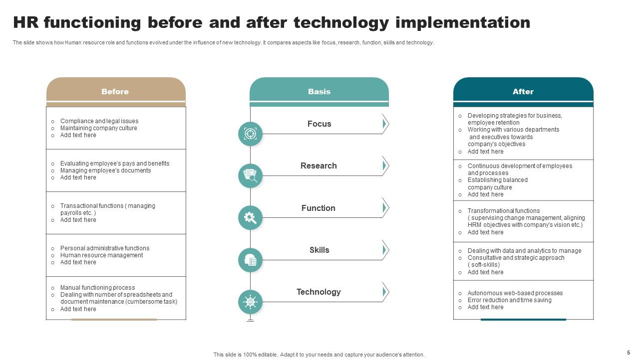 Top 10 After And Before Powerpoint Presentation Templates In 2024