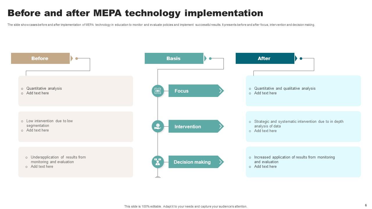 Top 10 After And Before Powerpoint Presentation Templates In 2024