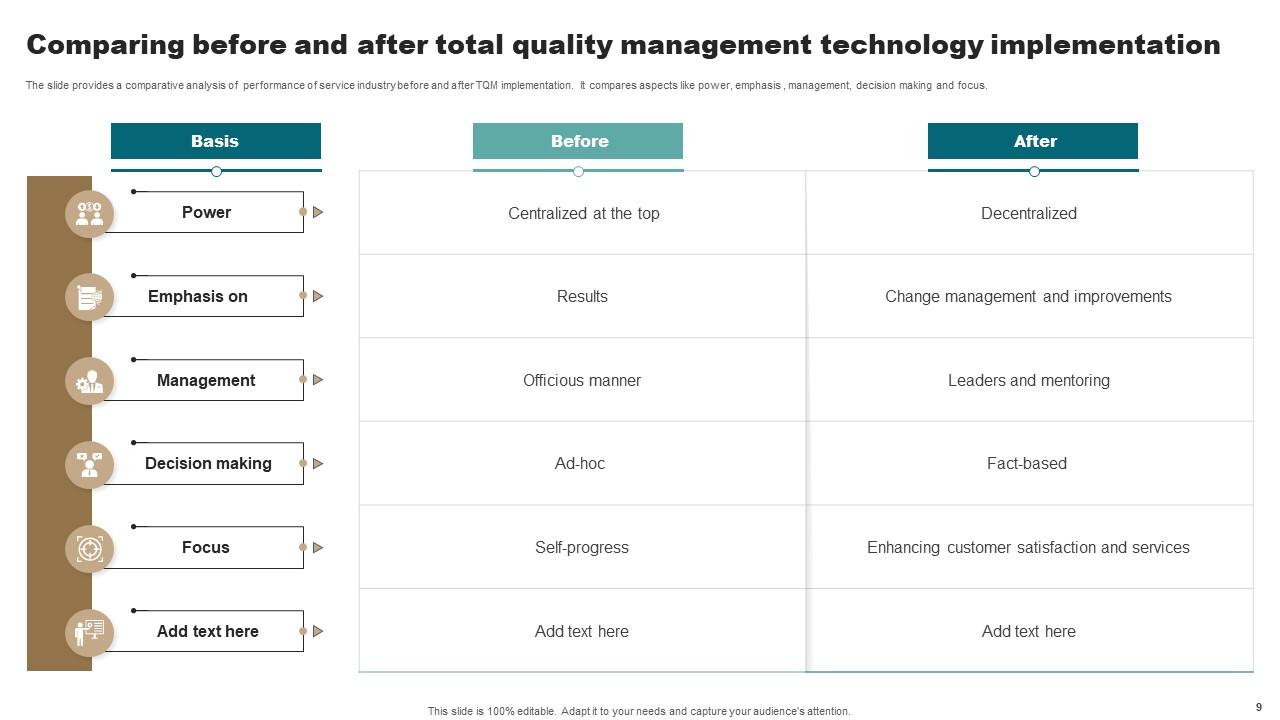 Top 10 After And Before Powerpoint Presentation Templates In 2024