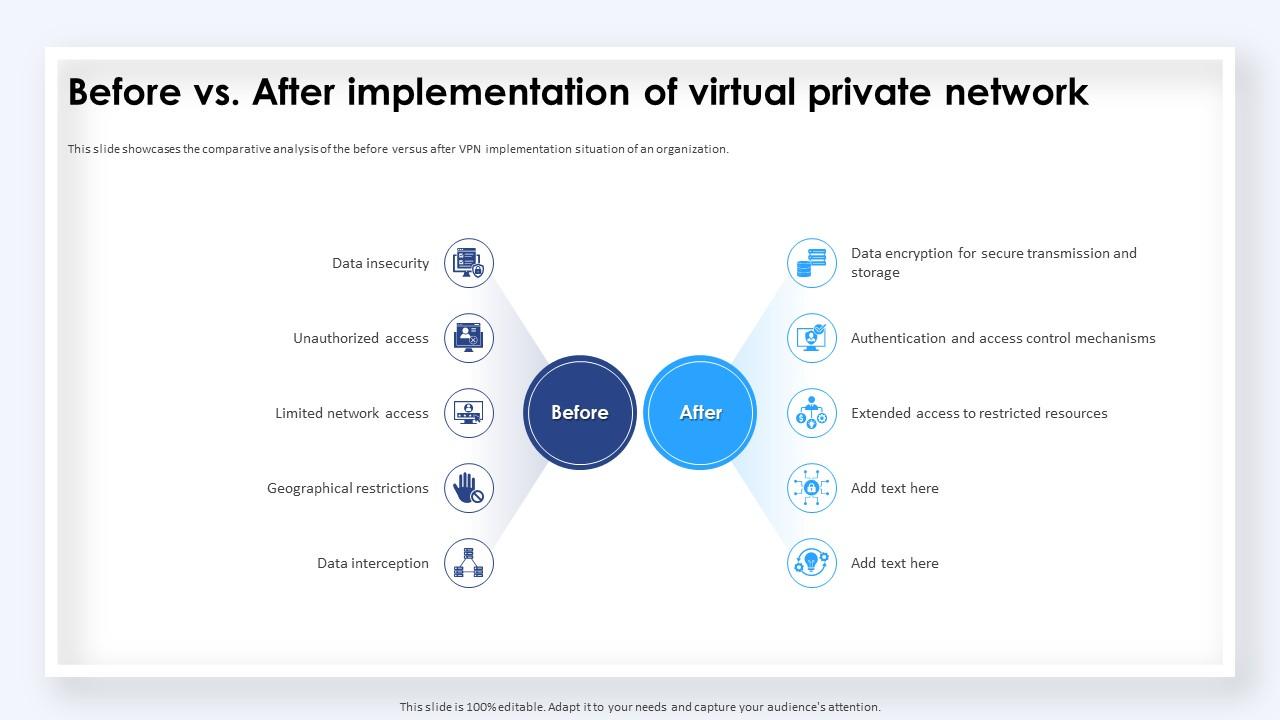 Top 10 After And Before Powerpoint Presentation Templates In 2024