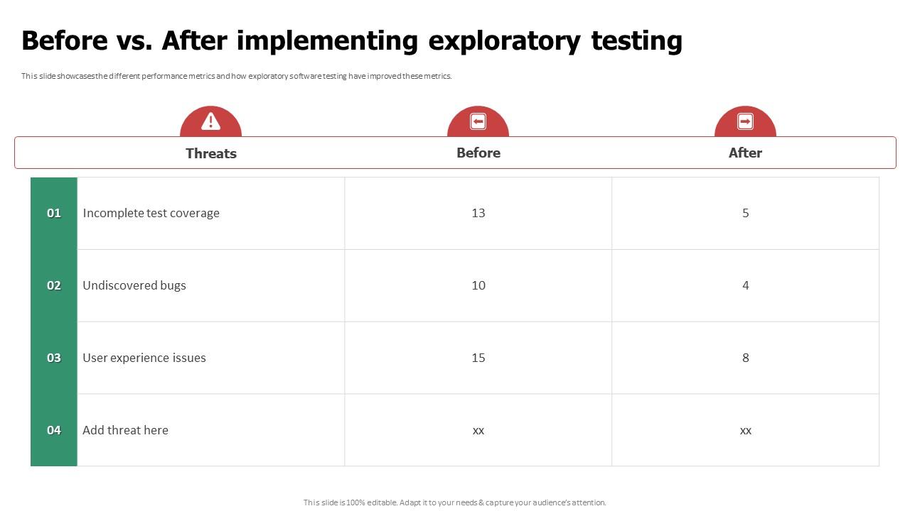 Before Vs After Implementing Exploratory Testing PPT Slide Before Vs After Implementing Exploratory Testing PPT Slide