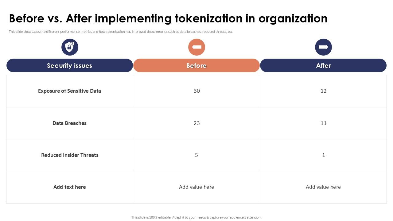 Before Vs After Implementing Tokenization In Organization Platform Tokenization PPT Slides PPT ...