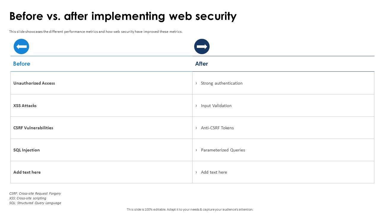 Before Vs After Implementing Web Security Solution PPT Example Before Vs After Implementing Web Security Solution PPT Example