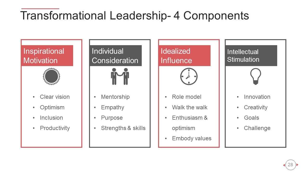 Behavioral Theories Of Leadership Powerpoint Presentation Slides ... Behavioral Theories Of Leadership Powerpoint Presentation Slides ...