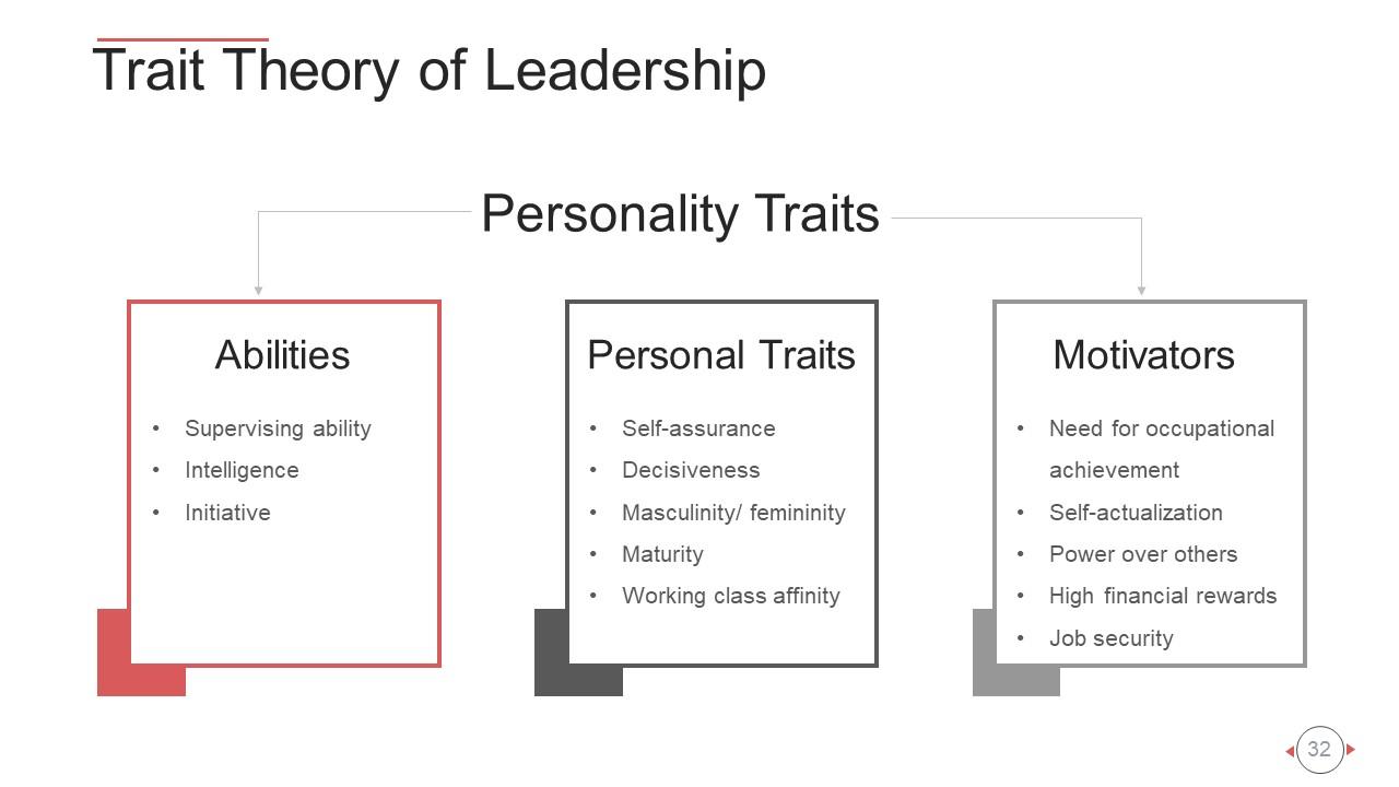 Behavioral Theories Of Leadership Powerpoint Presentation Slides ... Behavioral Theories Of Leadership Powerpoint Presentation Slides ...