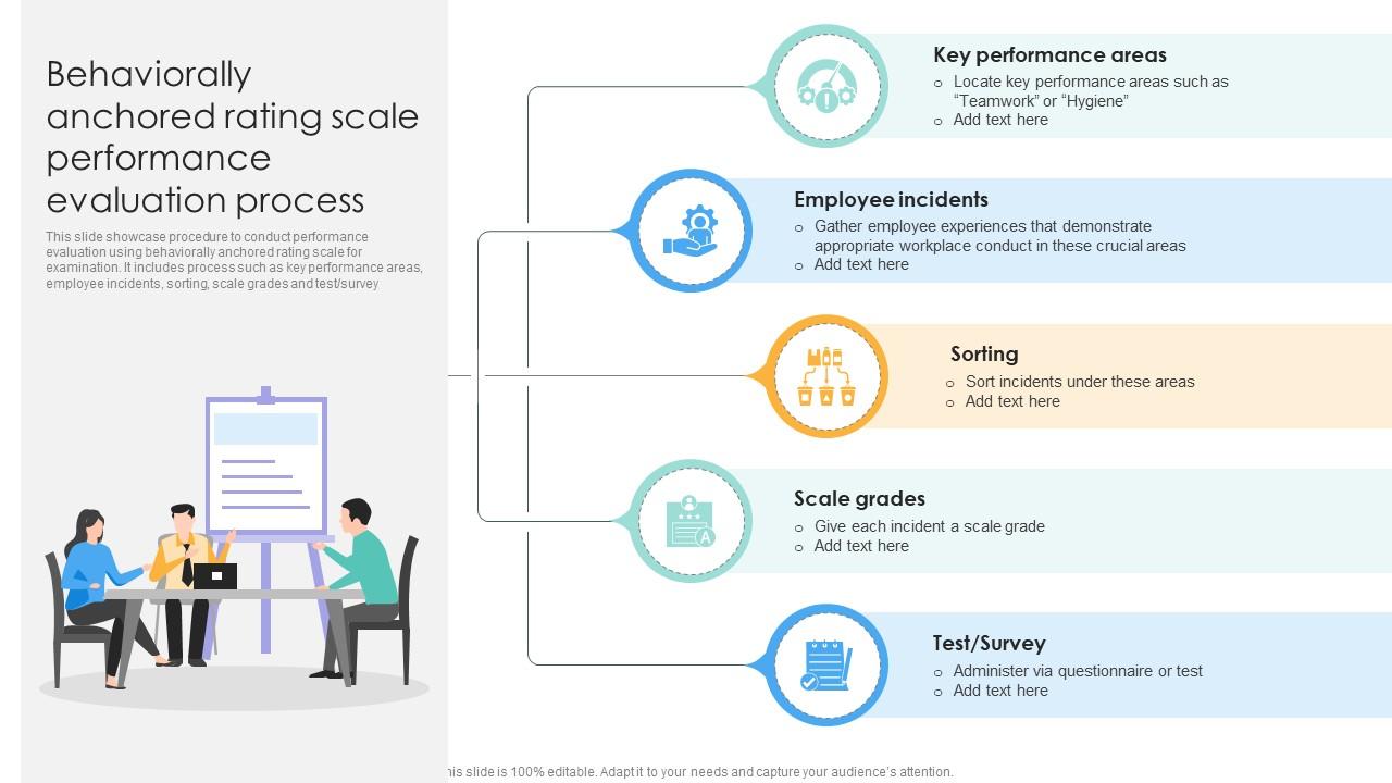 Behaviorally Anchored Rating Scale Performance Evaluation Process PPT Slide