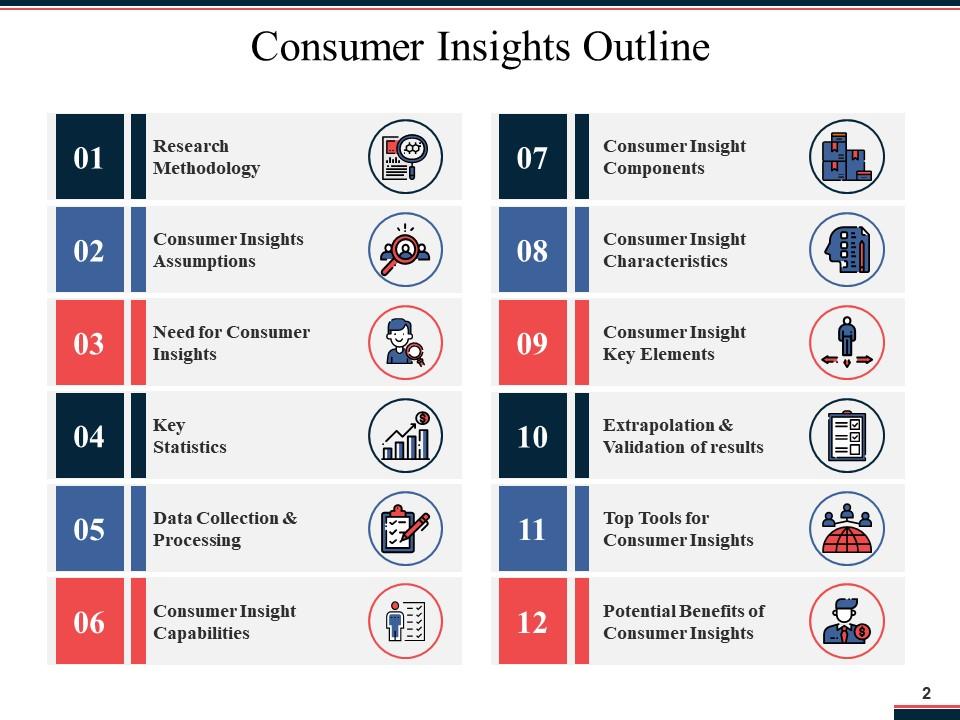 Behavioural Analysis Powerpoint Presentation Slides Powerpoint Slide