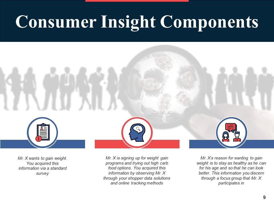 Behavioural Analysis Powerpoint Presentation Slides Powerpoint Slide