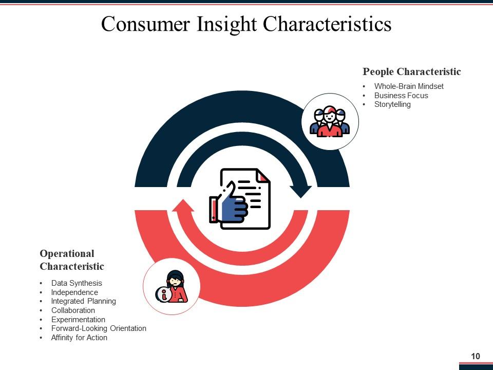 Behavioural Analysis Powerpoint Presentation Slides Powerpoint Slide