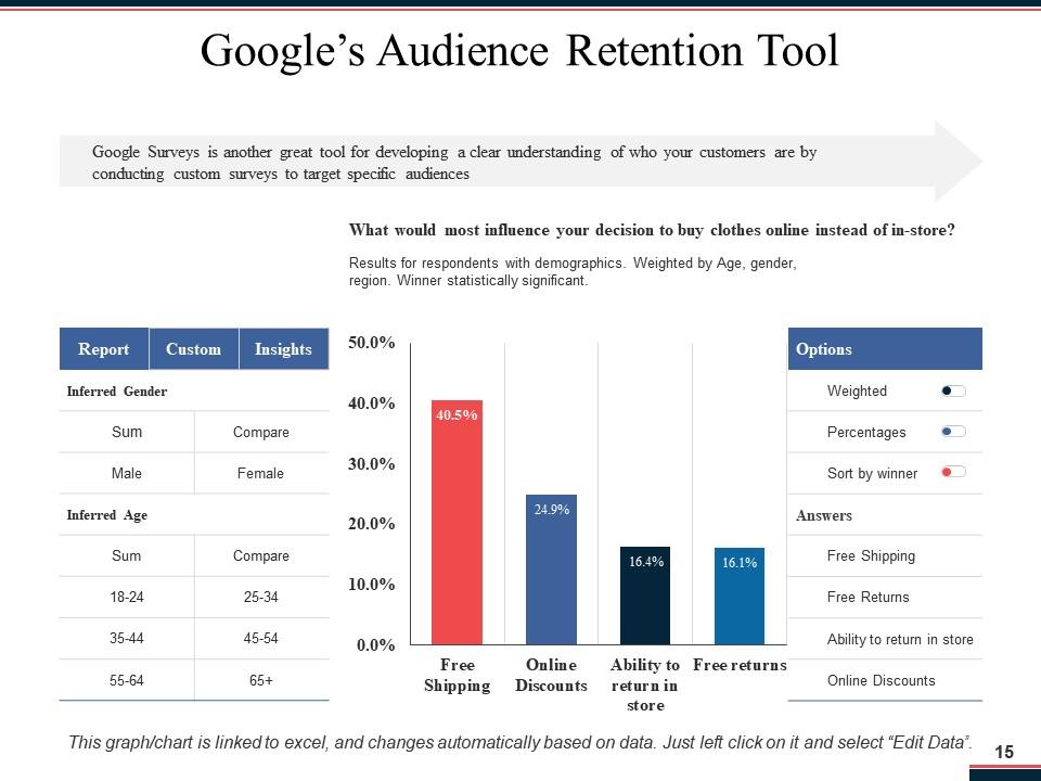 Behavioural Analysis Powerpoint Presentation Slides Powerpoint Slide