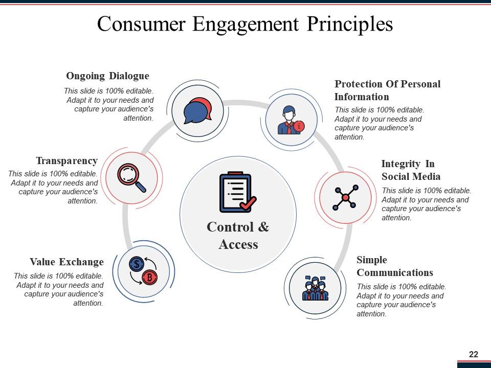 Behavioural Analysis Powerpoint Presentation Slides Powerpoint Slide