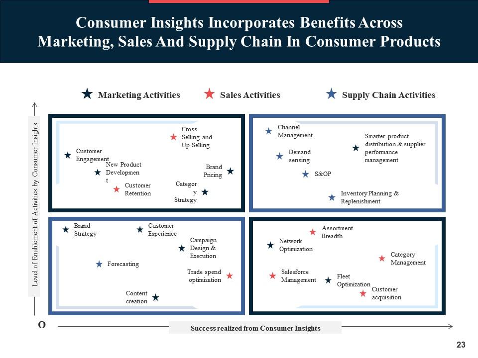 Behavioural Analysis Powerpoint Presentation Slides Powerpoint Slide