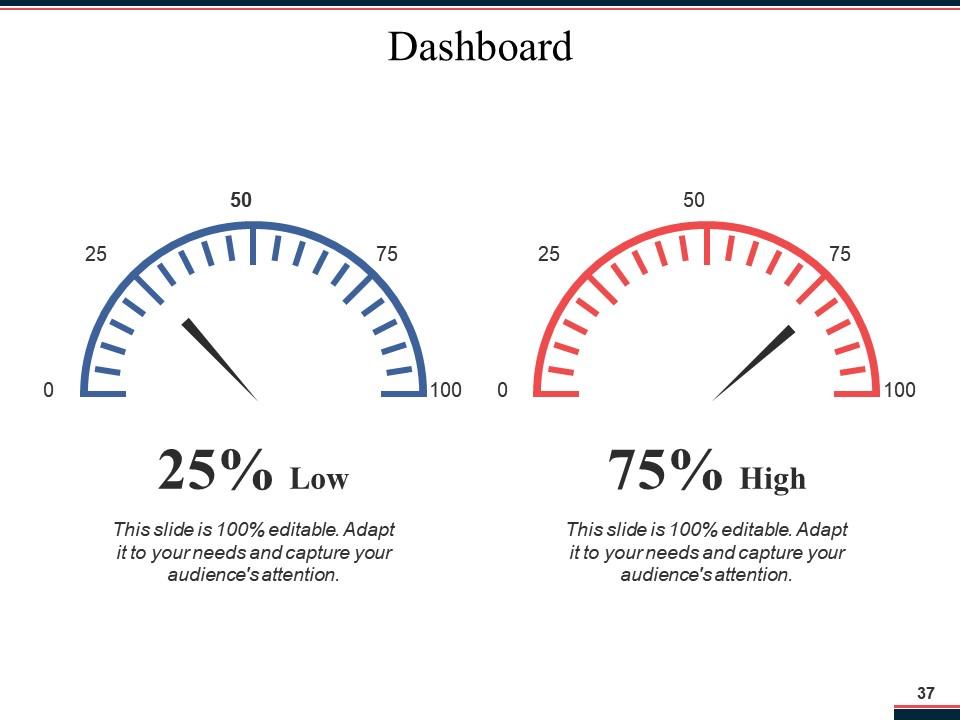 Behavioural Analysis Powerpoint Presentation Slides Powerpoint Slide