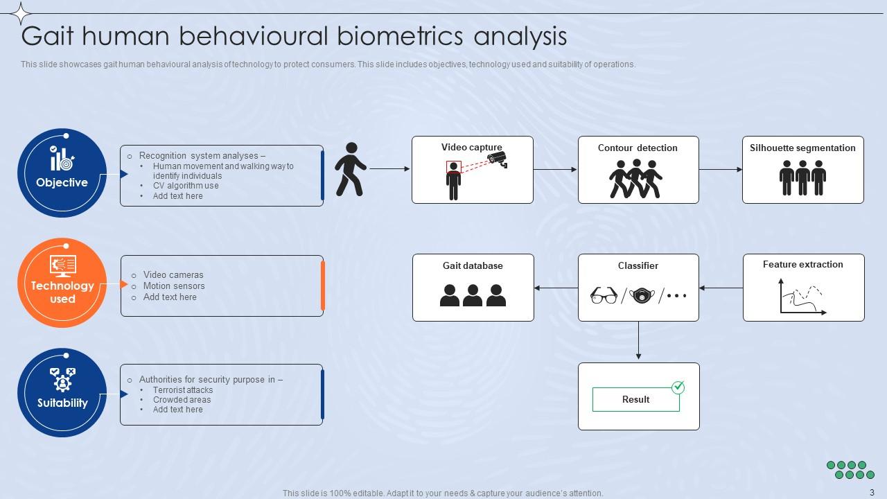 Behavioural Biometrics Powerpoint Ppt Template Bundles Ppt Powerpoint
