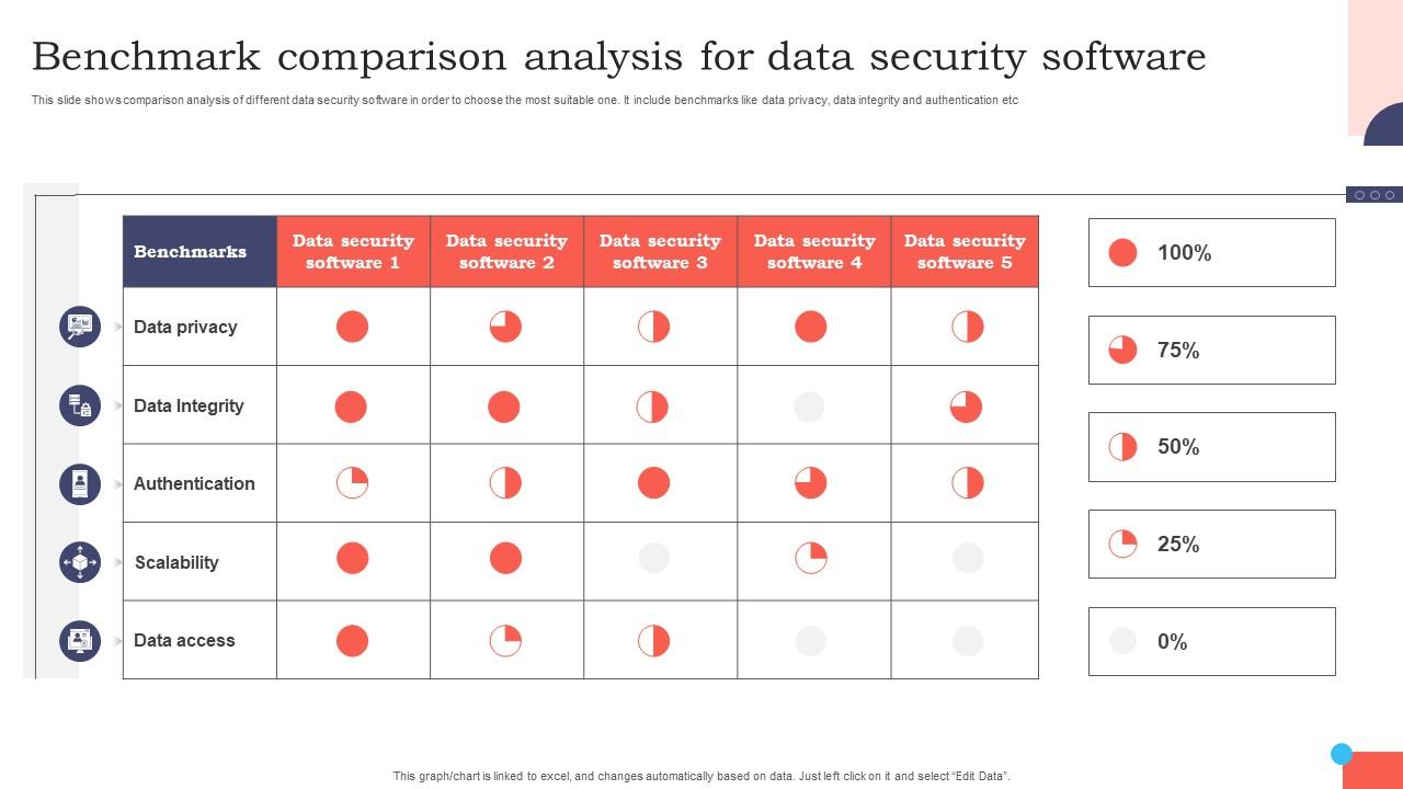 Benchmark Comparison Analysis For Data Security Software PPT PowerPoint