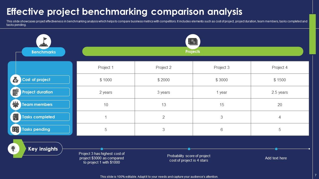 Benchmarking Analysis Powerpoint Ppt Template Bundles PPT Template Benchmarking Analysis Powerpoint Ppt Template Bundles PPT Template