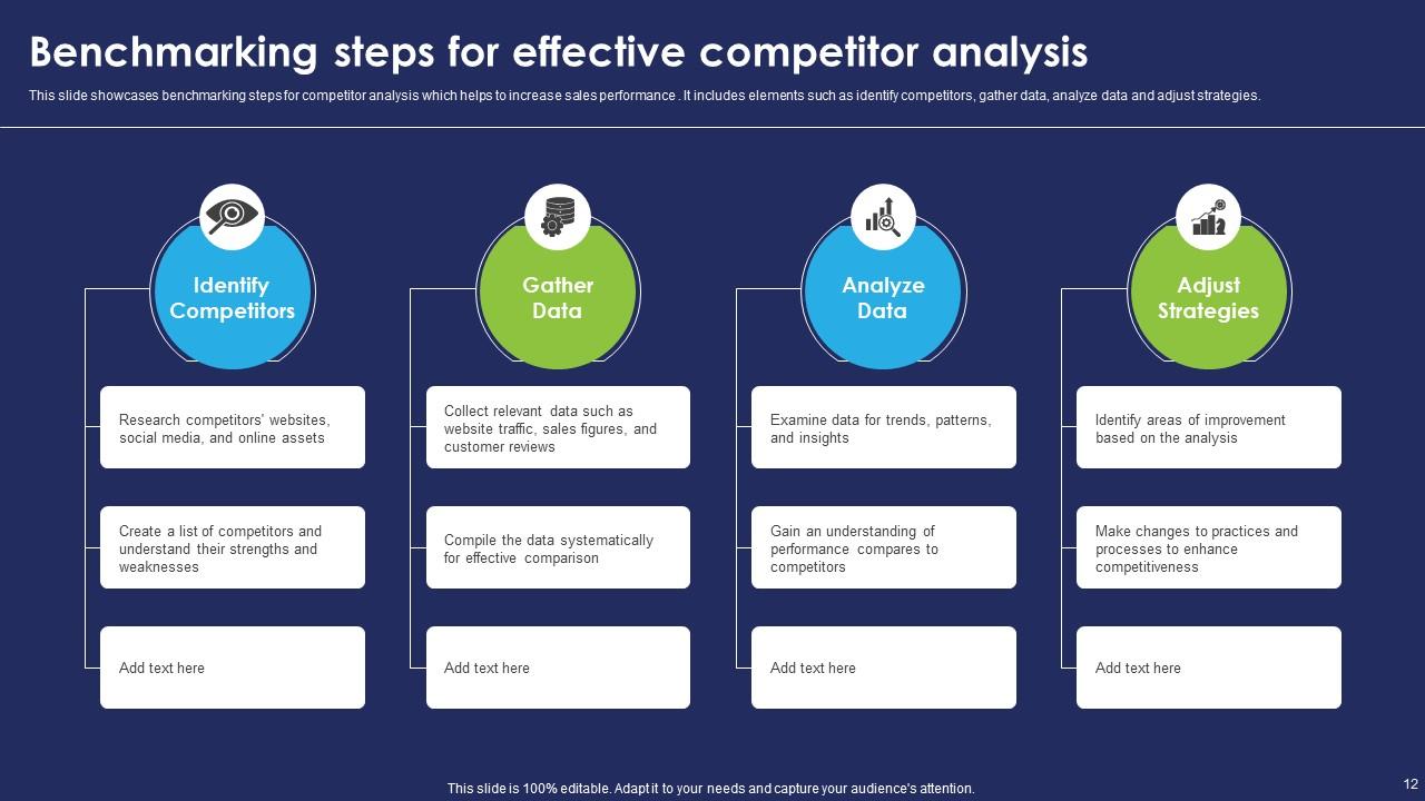 Benchmarking Analysis Powerpoint Ppt Template Bundles PPT Template Benchmarking Analysis Powerpoint Ppt Template Bundles PPT Template