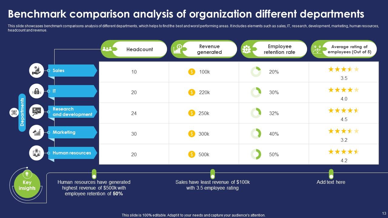 Benchmarking Analysis Powerpoint Ppt Template Bundles PPT Template