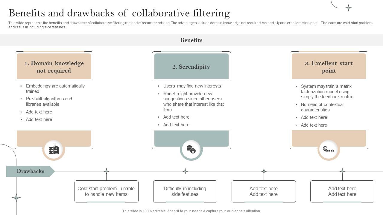 Benefits And Drawbacks Of Collaborative Filtering Implementation Of