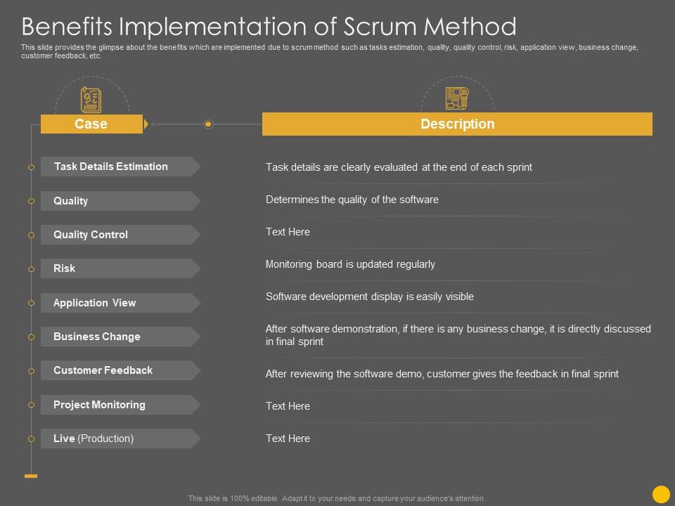 Benefits Implementation Of Scrum Method Scrum Software Development Life ... Benefits Implementation Of Scrum Method Scrum Software Development Life ...