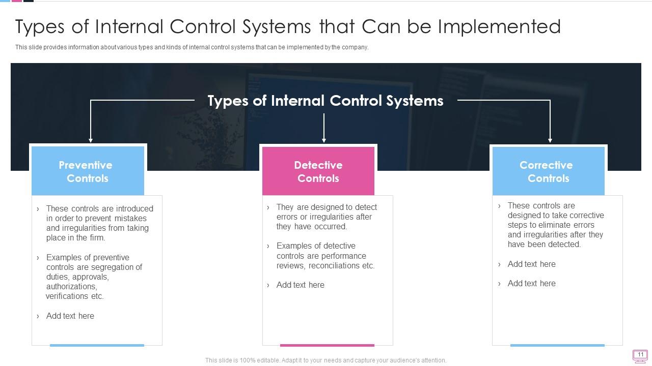 Benefits Of An Effective Internal Control System Powerpoint Presentation Slides | Presentation ...