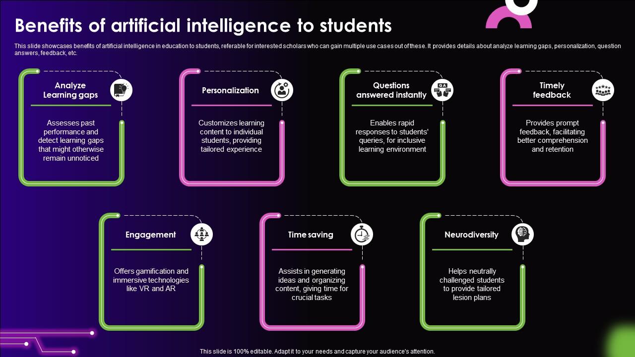 Benefits Of Artificial Intelligence To Students AI Powered Education Revolutionizing PPT ...