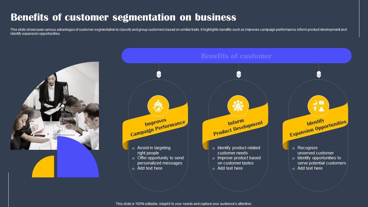 Benefits Of Customer Segmentation On Business Types Of Customer