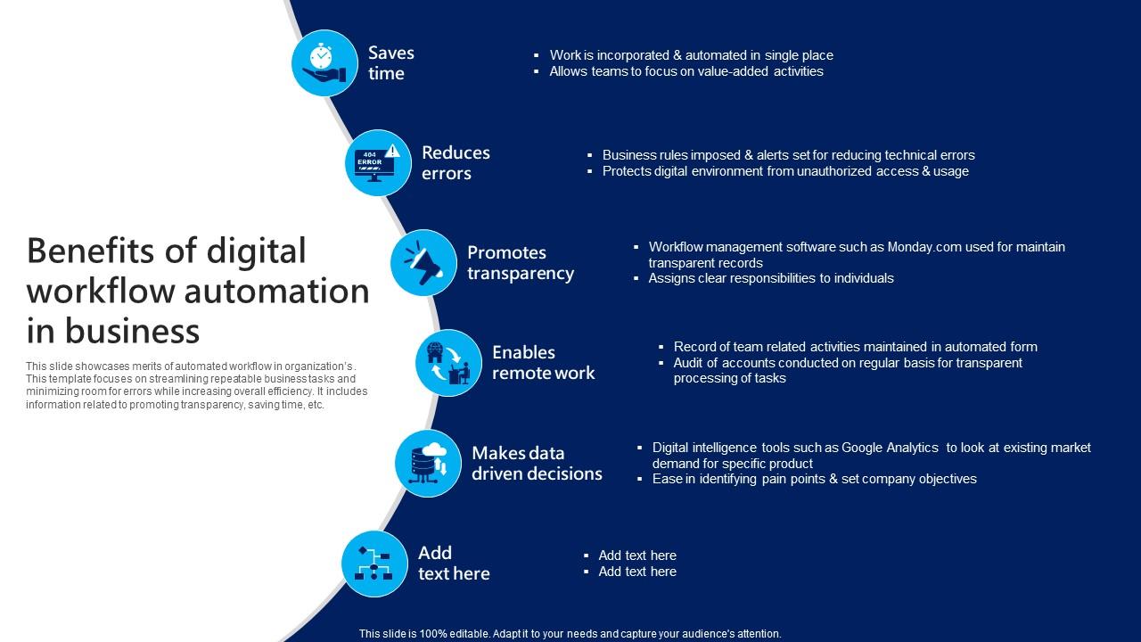 Benefits Of Digital Workflow Automation In Business Ppt Powerpoint
