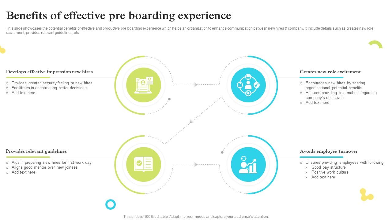 Benefits Of Effective Pre Boarding Experience PPT Presentation Benefits Of Effective Pre Boarding Experience PPT Presentation