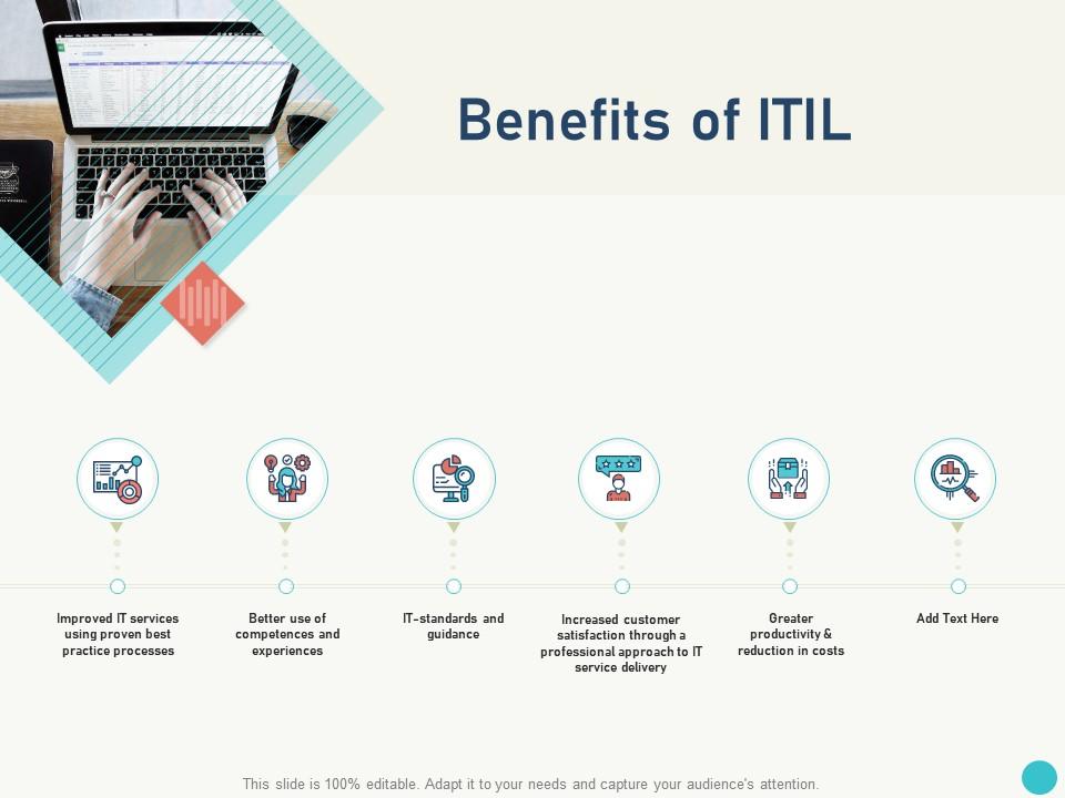 Benefits Of Itil Itil Service Level Management Process And Implementation Ppt Powerpoint