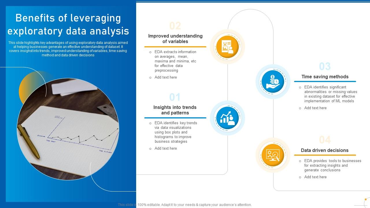 Benefits Of Leveraging Exploratory Data Analysis Use Of Predictive Analytics In Modern Data ...