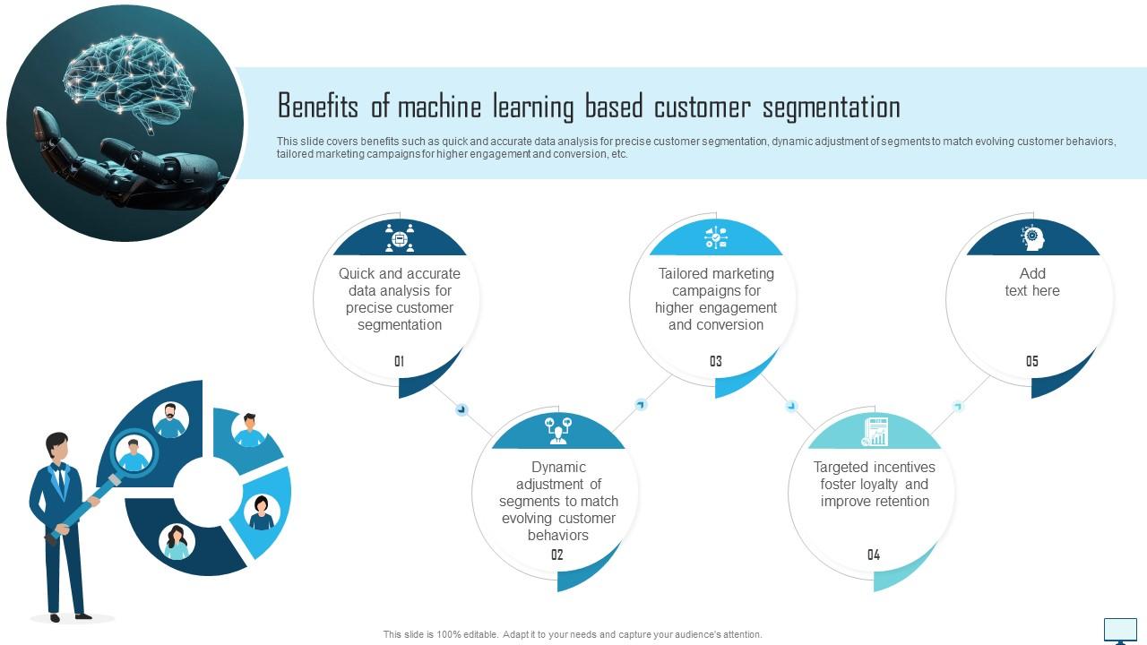 Benefits Of Machine Learning Based Customer Implementing Machine ... Benefits Of Machine Learning Based Customer Implementing Machine ...