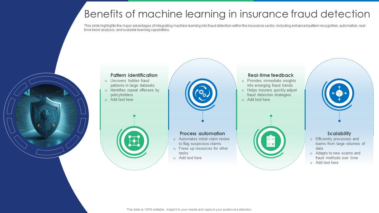 Benefits Of Machine Learning In Insurance Fraud Detection Fraud