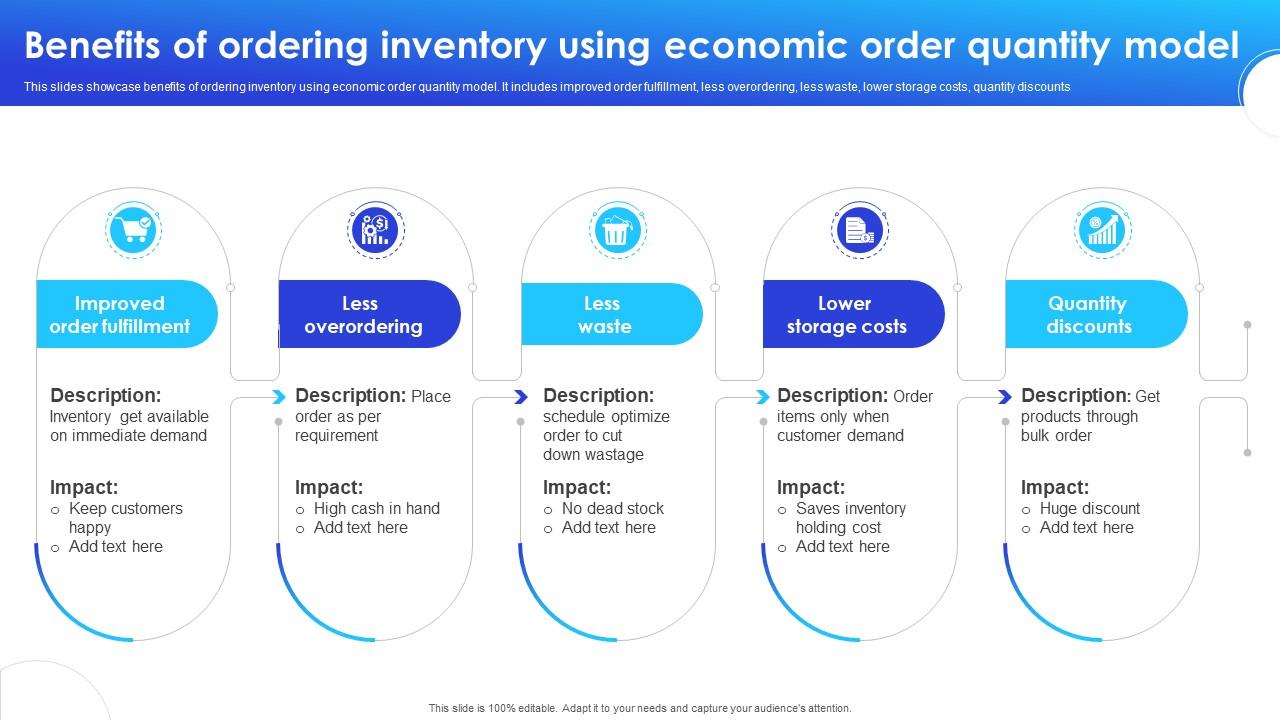 Benefits Of Ordering Inventory Using Economic Order Quantity Model PPT Slide