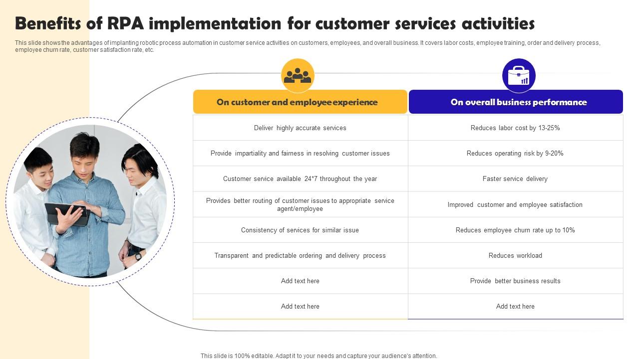 Benefits Of RPA Implementation For Customer Robotic Process Automation ... Benefits Of RPA Implementation For Customer Robotic Process Automation ...