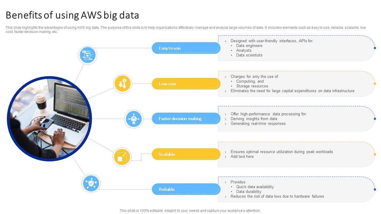 Benefits Of Using AWS Big Data PPT Template