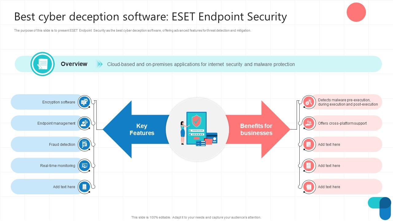 Best Cyber Deception Software ESET Endpoint Security PPT Slide