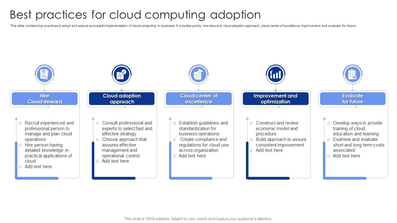 Best Practices For Cloud Computing Adoption PPT PowerPoint