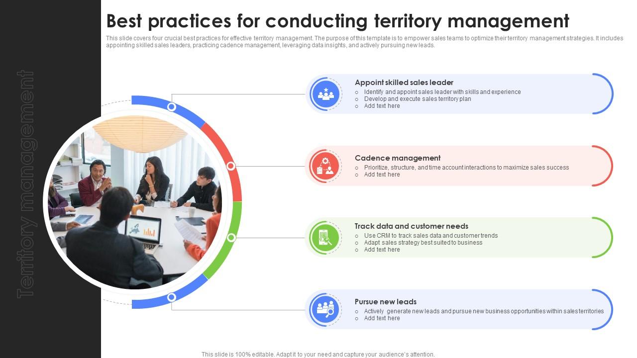 Best Practices For Conducting Territory Management Ppt Example
