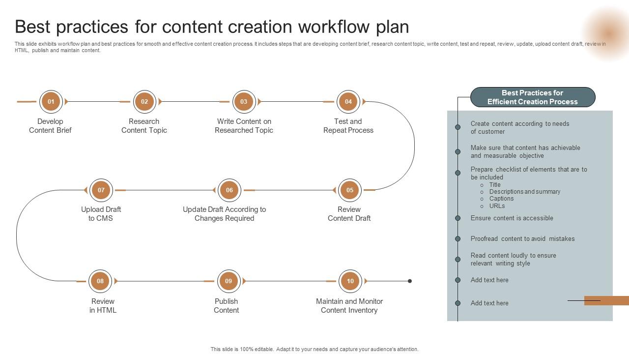 Best Practices For Content Creation Workflow Plan Ppt Slide